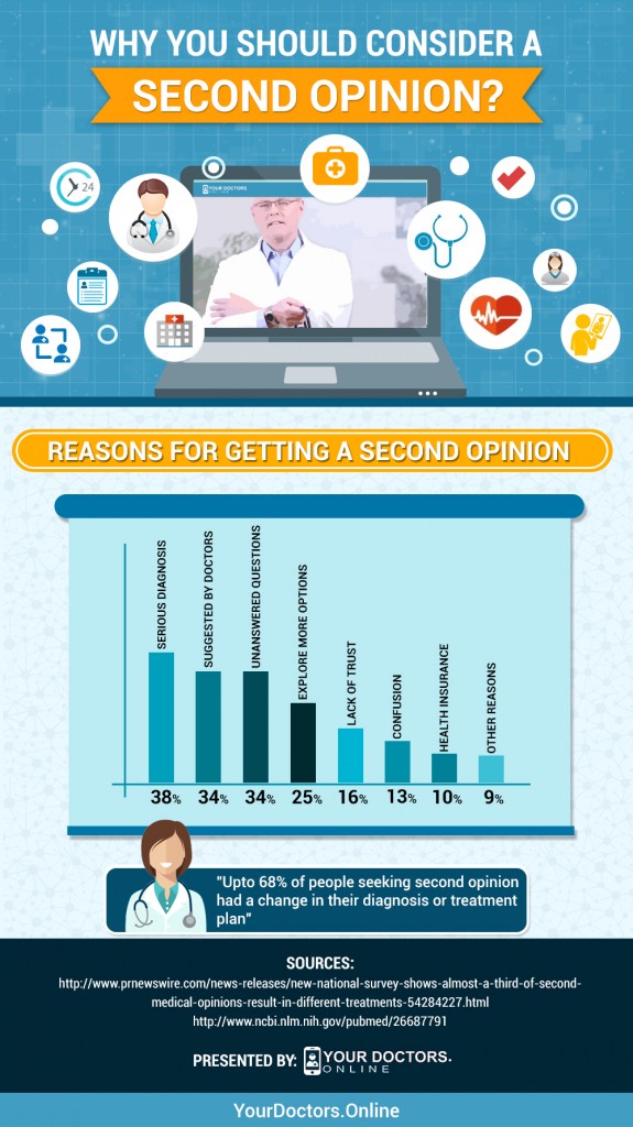 Reasons to Consider a Second Opinion - Infographic - Lets Jump Today