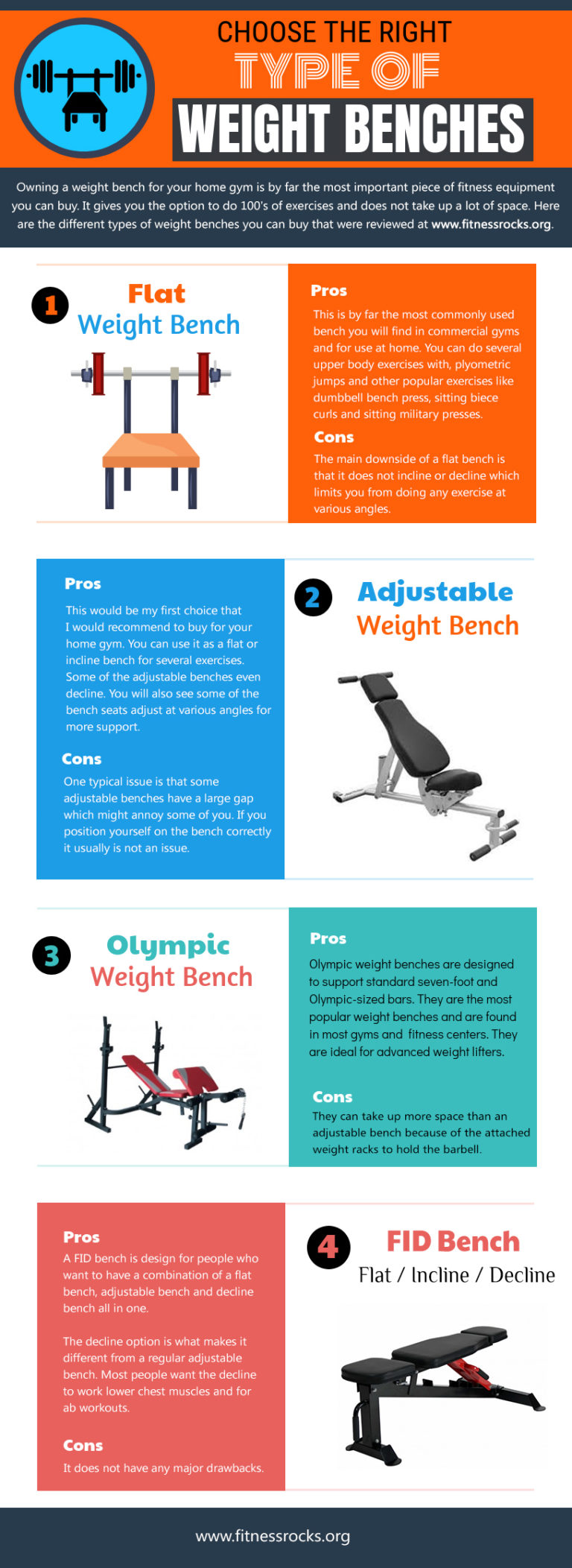 Weight Benches - Infographic - Lets Jump Today